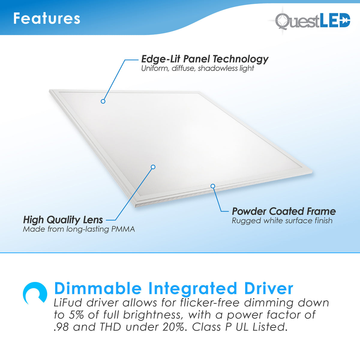 LED 2X2 Edge Lit Panel - 40W 4,600 Lumens - Dimmable - 120-277V – Quest LED
